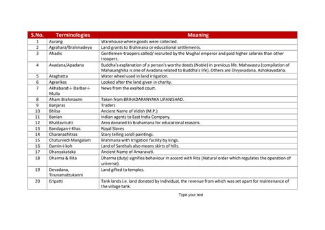 Solution Upsc Art Culture Important Terminologies For Prelims 2024