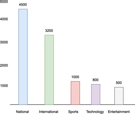 Figure 2 From Imagetext Multimodal Sentiment Analysis Framework Of Assamese News Articles Using