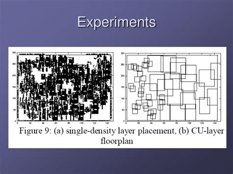 Ppt Timing Driven Placement For Heterogeneous Fpga Powerpoint