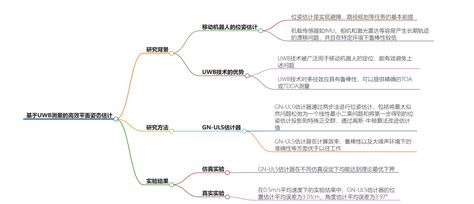 【uwb姿态估计】通过uwb测量进行高效的平面姿态估计——2d仿真（matlab代码实现） Csdn博客