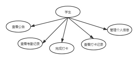 学生宿舍（寝室）管理系统设计与实现（javaweb 附 演示、源码下载地址）51cto博客java学生宿舍管理系统代码