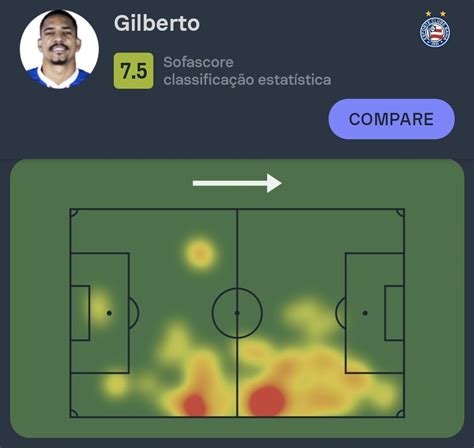 Sofascore Brazil on Twitter Brasileirão Gilberto em sua estreia