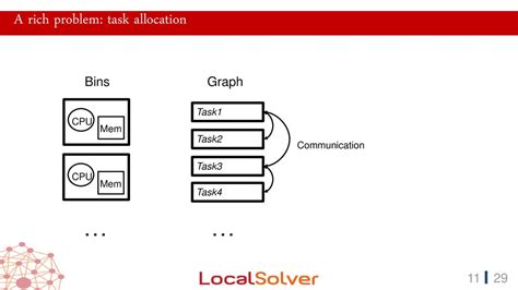 Plan Introduction To Multilevel Heuristics Rich Partitioning Problems