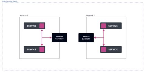 第七节 Istio高级功能 Jacob Istio And Service Mesh E Book