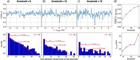 Figure 1 From Two Level System Dynamics In A Superconducting Qubit Due