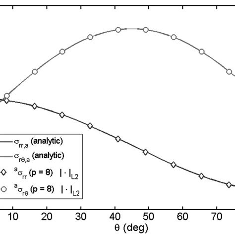 Bar Sensitivity Comparison Download Scientific Diagram
