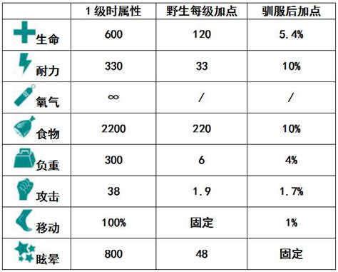 方舟自创生物剑射鱼 哔哩哔哩
