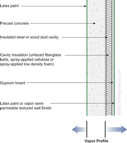 Bsd 106 Understanding Vapor Barriers