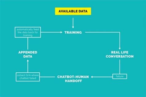 How Banking Chatbots Are Transforming Customer Experience