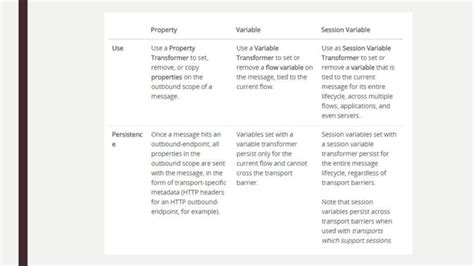 Mule Message Structure Pptx