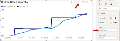 Custom Date Table And Continuous X Axis On Drill D Microsoft