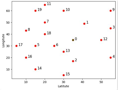 Github Chenxia31tongji Trans Ai Basic 课程作业