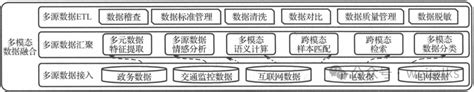 Ai训练师秘籍:数据标注ai训练数据标注 Csdn博客 Ai训练师秘籍:数据标注ai训练数据标注 Csdn博客