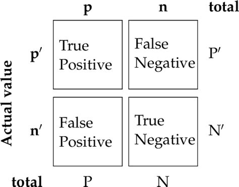 Figure 21 From Anomaly Detection In Time Series Data Based On Holt Winters Method Semantic