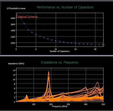 John Carney On Linkedin Analysis Driven Decoupling Capacitor Optimization Gmbwiu53…