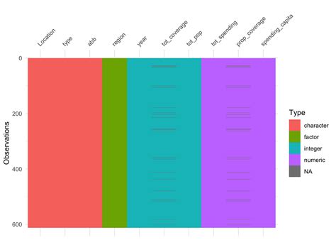 Chapter 4 Visualizing Data In The Tidyverse Tidyverse Skills For Data Science