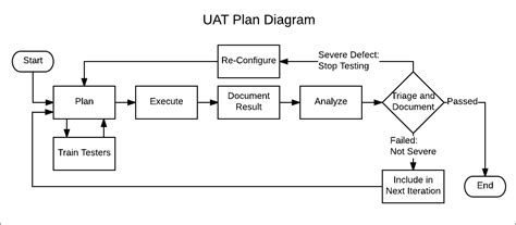 Tips For Managing Your Workday® User Acceptance Testing