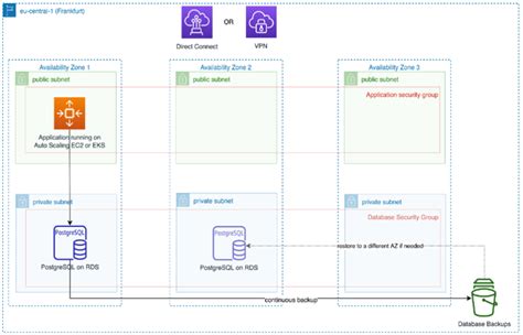 A Tune Accelerates Their AWS Migrations Using Migration Strategy And Implementation Plans From