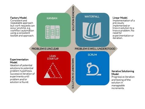 Demystifying Agile Scrum And Kanban Which Methodology Fits Your Dev