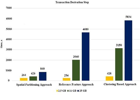 Figure 1 From A Framework For Co Location Patterns Mining In Big Spatial Data Semantic Scholar