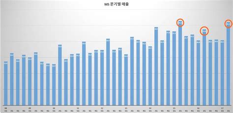 클라우드와 인공지능ai으로 부활하는 마이크로소프트 이야기 꿈꾸는섬