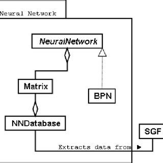 Neural Network Module Download Scientific Diagram