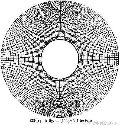 立方晶体织构极图——材料表征 Ebsd应用 知乎