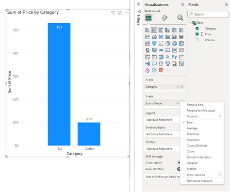 Why My Price Always Stacked To Count Microsoft Fabric Community