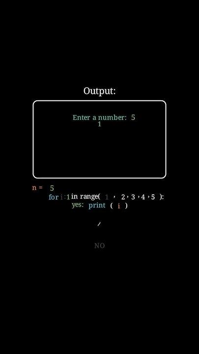 For Loop Print 1 To N Dsa Step By Step Execution Python Animation Coding Shorts