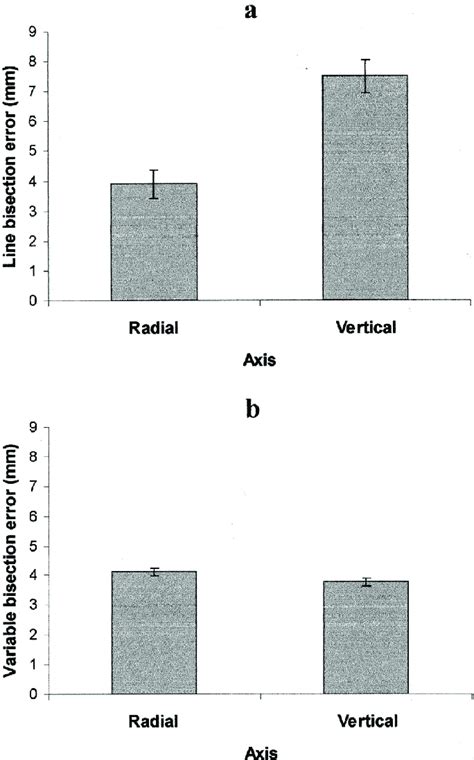 Line Bisection Test Printable Line Bisection Test The Patient Must Estimate The Midpoint