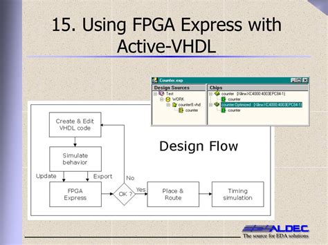 Ppt Active Vhdl Applications Powerpoint Presentation Free Download