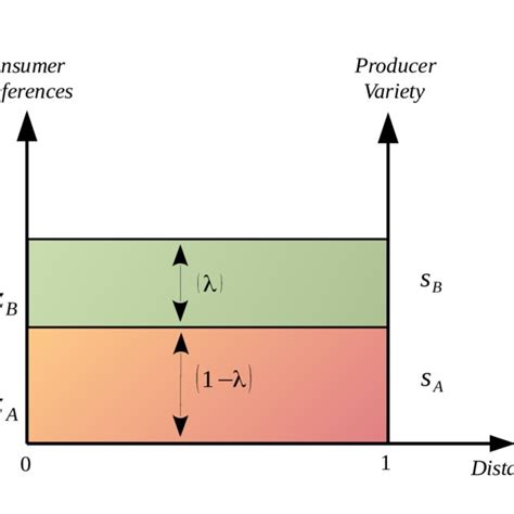 The Two Dimensional Model Download Scientific Diagram