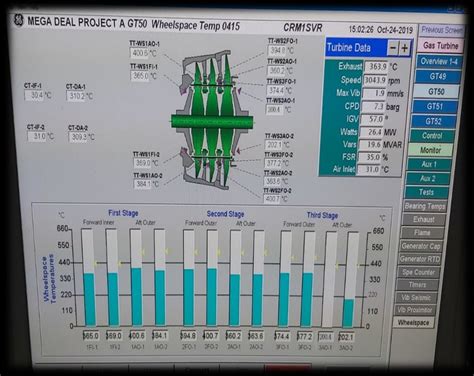 Show The Blade Thermocouples °c Of Minimum Mode Ccr Data