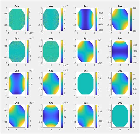 Real Ray Tracing With Beamlets Issue Jashcraf Gaussian Beamlets GitHub