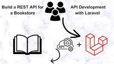 Restful Api Development With Laravel Tecizeverything