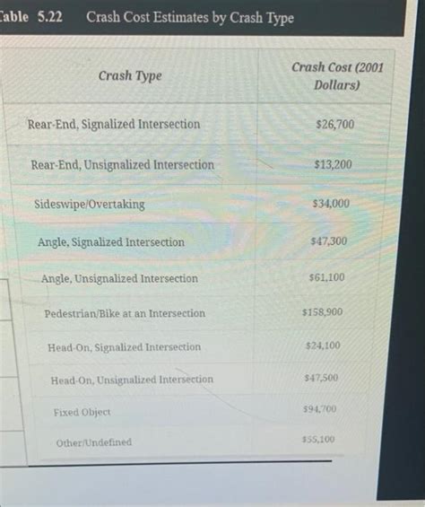 Solved At An Unsignalized Intersection Rear End Crashes Chegg