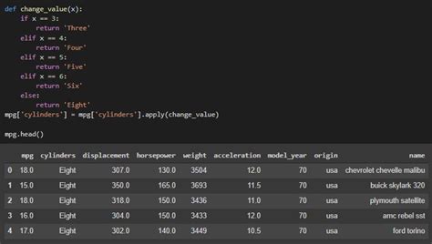 3 Trik Pandas Python Yang Akan Memudahkan Pekerjaanmu Sebaga