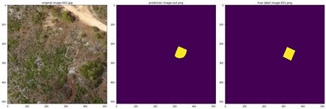Github Imthatmageml Works With Segmentation Some Segmentation Results