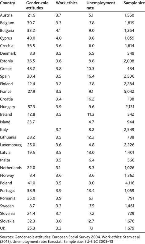 Distribution Of Contextual Variables Across Countries Download Scientific Diagram