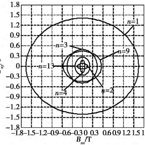 Finite Element Model Of Electrical Steel Sheets Download Scientific Diagram