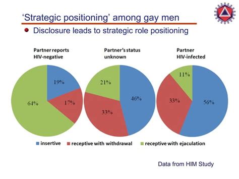 Syphilis Modelling Ppt Sexual Health Diseases And Conditions