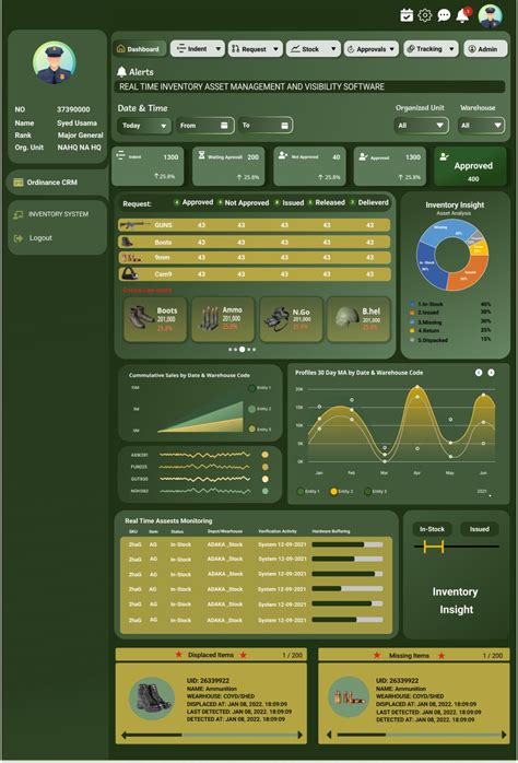 Bs Tech Solutions On Linkedin Dashboarddesign Dashboards Dashboardsdeexcel Seo Ui Ux
