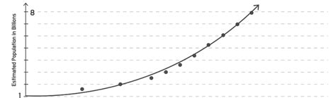 Generational Timeline R Dataisbeautiful