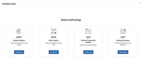 Software Composition Analysis Sca