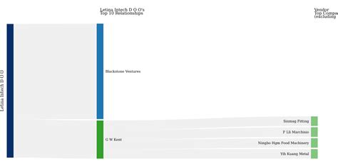 Letina Intech D O O Neumannova 2 Supplier Report Import Yeti