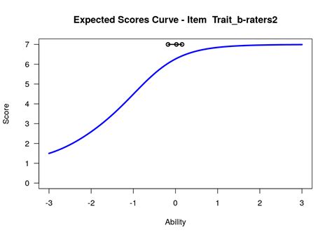 chapter 7 many facet rasch model rasch measurement theory analysis in