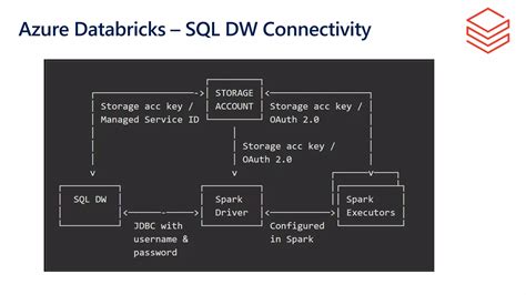 Part 3 Modern Data Warehouse With Azure Synapse Pdf Cloud Computing Internet