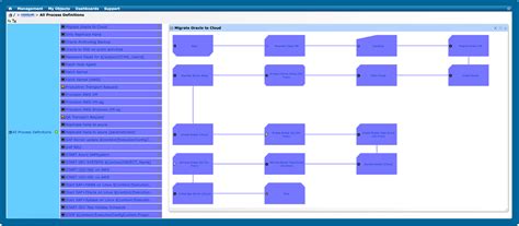 Service Orchestration Overview Key Concepts And Use Cases