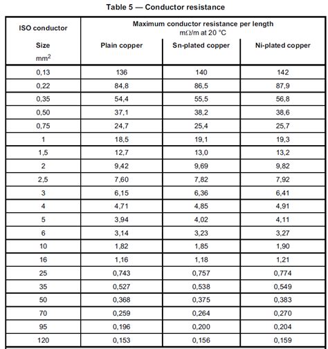 Temperature Coefficient Of Resistivity Table