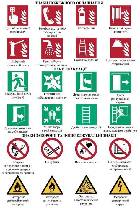Рятувальники Богородчанщини Оновлення знаків пожежної безпеки в